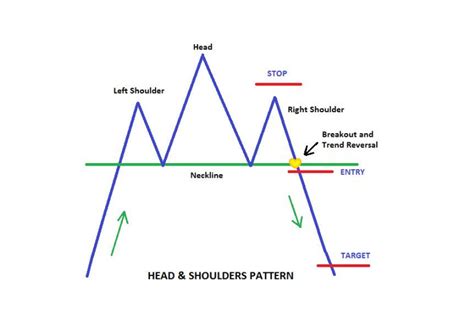 Belajar Forex Sempoi Chart Pattern