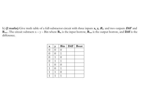 Solved Show Ur Work B Marks Give Truth Table Of A Fu
