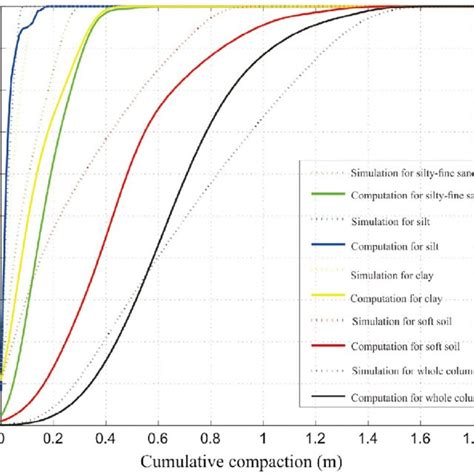 Cumulative Probability Distribution Functions Of The Simulated And