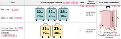 【更新版】各大航空公司随身携带行李、托运行李规定