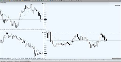 Displays Multiple Timeframes In The Same Timeframe An Order To