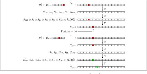 Figure 4 From Security Analysis Of Pseudo Random Number Generators With