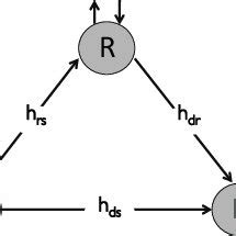 Relay Channel Model Download Scientific Diagram