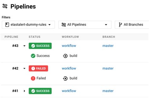 GitHub Ferozsalam Elastalert Ci Integration Testing For ElastAlert Rules