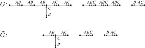 An Example Of A Common Edge Graph G And The Corresponding Reduced Download Scientific Diagram