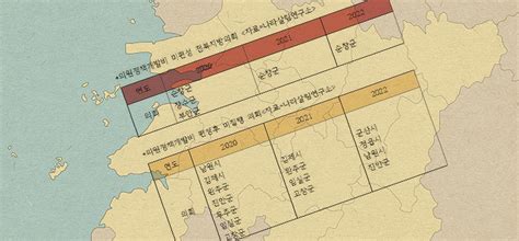 의원정책개발비 난 몰라⋯공부 않는 지방의원들