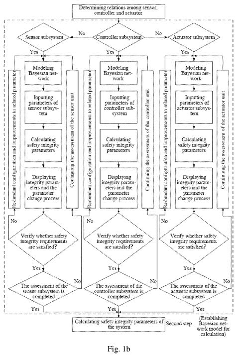 Safety Integrity Level Patented Technology Retrieval Search Results Eureka Patsnap