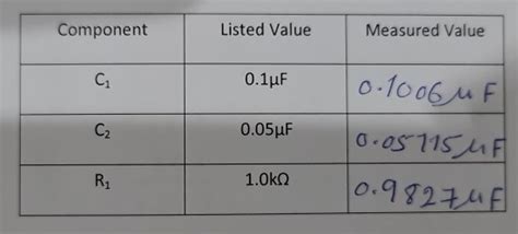 Solved Compare The Capacitive Reactance Of The Series Chegg