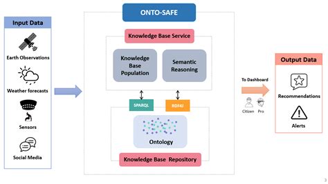 applied sciences free full text a semantic framework for decision