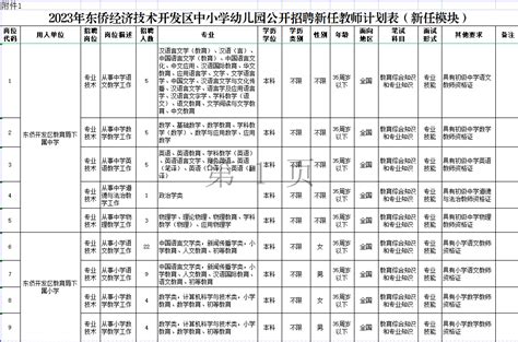 关于2023年东侨中小学幼儿园教师公开招聘工作的通知岗位人员学历