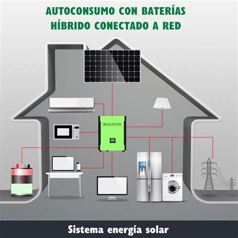 Inversor Híbrido Trifásico 10kva Y 15kva Con Cargador De Baterías