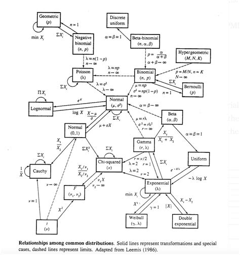 cracking the facebook data scientist interview — part 2 by deepen