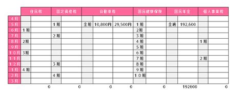 個人事業主は確定申告書で事前に計算しよう試算はエクセルが便利 ずぼら節約主婦 hanaの袋分け家計簿 節約貯金ブログ