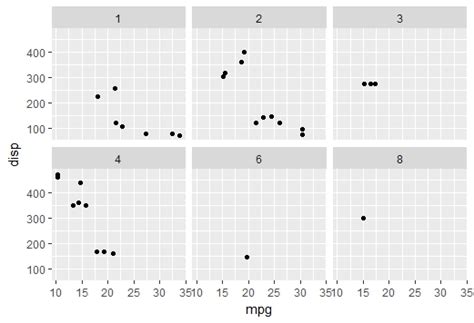 data visualization in r using ggplot2
