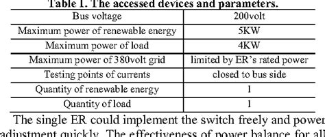 Table From An Open Energy Routing Network For Low Voltage Distribution Power Grid Semantic