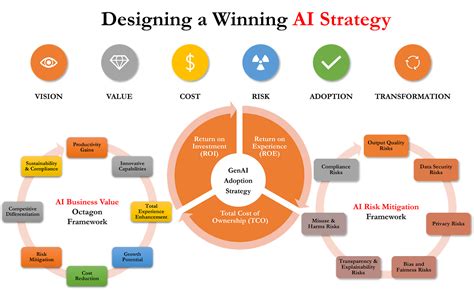 the executive s guide to crafting a winning ai strategy by yi zhou