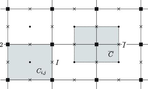 Cartesian Grid Arrangement For Two Space Dimensions C Ij Primary