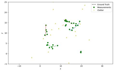 9 Initiators And Deleters — Stone Soup 0 1b9 Documentation