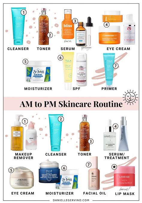 My Skincare Order Of Application Favorite Products Artofit