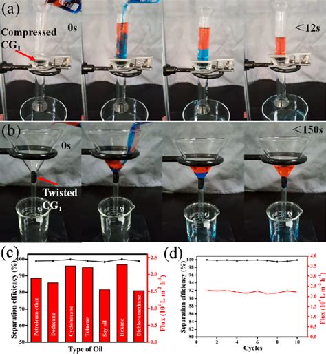 Photographs Illustrated The Oilwater Separation By Membrane Shaped Cg