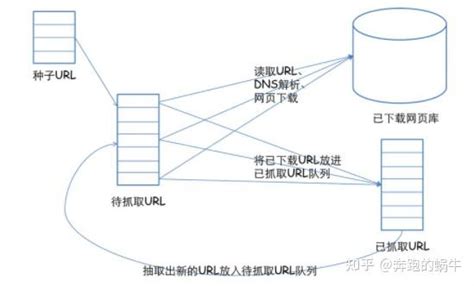 玩转Python爬虫为何写爬虫都喜欢用Python附技术知识索引 知乎 玩转Python爬虫为何写爬虫都喜欢用Python附技术知识索引 知乎