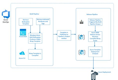 Case Study Data Driven Devops With Ado Microsoft Community Hub