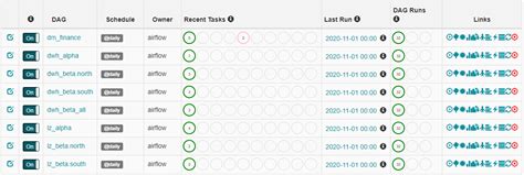 GitHub Mikevostrikov Airflow Demo Apache Airflow For Data Warehouse Demo