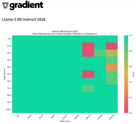 Srikanth Sridhar On Linkedin Largelanguagemodel Generativeai Cost