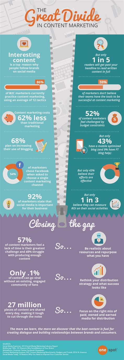 Les Paradoxes Du Marketing De Contenu Sln Web