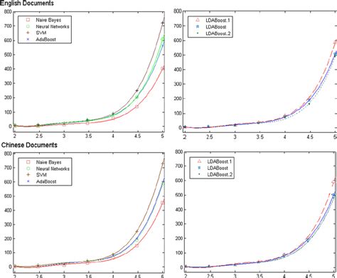 Time Consumption Comparison Download Scientific Diagram