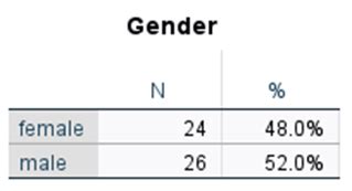 Solved I Was Given The Following Chart And Asked To Report Chegg Com