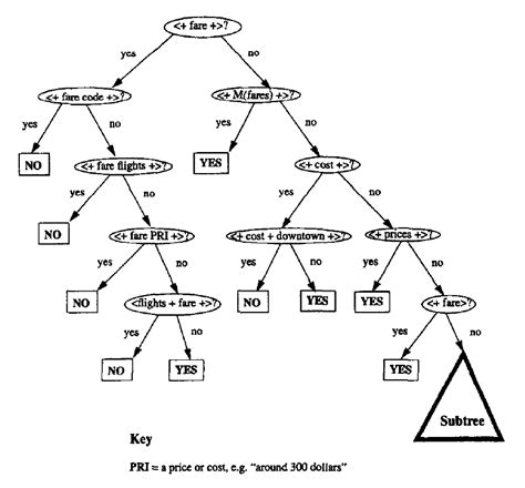 natural language understanding