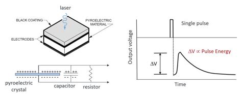 Pyroelectric Sensor Physics 台灣阜拓科技