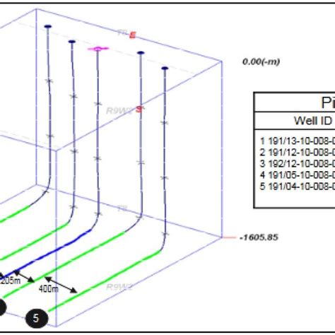 Wells Structure Of Canadian Bakken Pilot Test 1 Wood Et Al 2011
