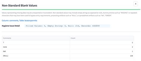 Datakitchens Data Quality Testgen Found 18 Potential Data Quality Issues In A Few Minutes