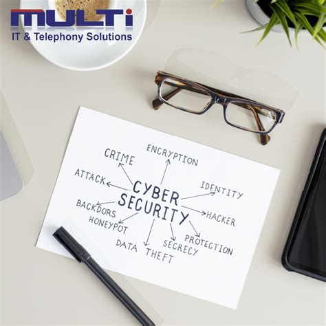 Cybersecurity Best Practices Protecting Your Business Multi It
