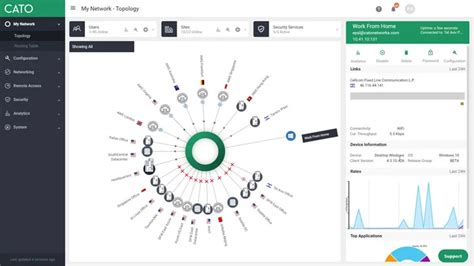 Cato Sdp Cloud Scale And Global Remote Access Solution Review