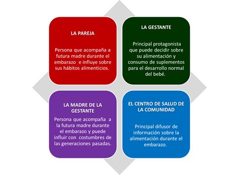 MamÁs En Alerta Actores