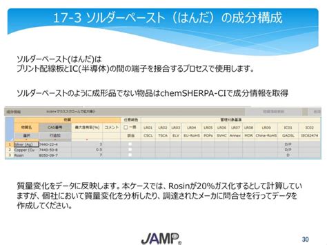 chemSHERPA講座11chemSHERPAデータ作成方法1 化学物質管理の話