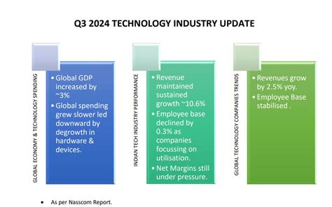 Ca Ramadevi Dasari On Linkedin Tech Industry Update To Share With You