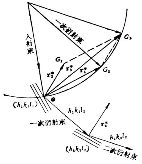 Tem分析中电子衍射花样的标定原理（三）：复杂电子衍射花样 清新电源