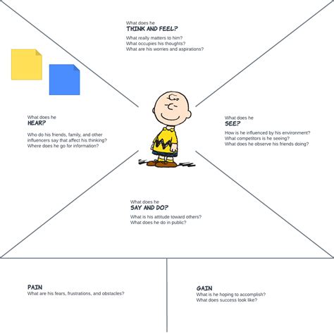 Empathy Map Explained Plus Template Artofit Empathy Map Explained Plus Template Artofit