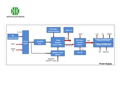 Whats The Meaning Of Schematic Diagram