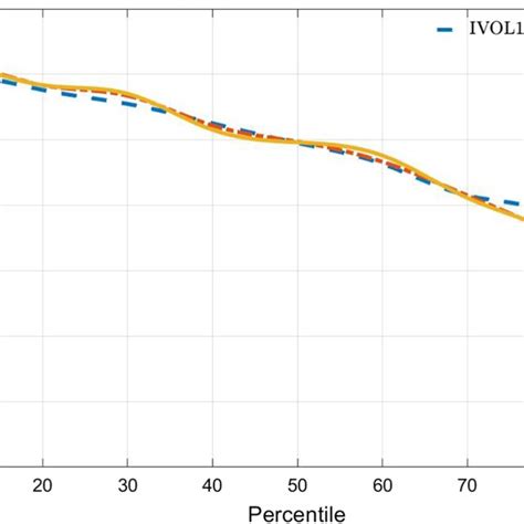 The First Four Empirical Eigenfunctions Download Scientific Diagram