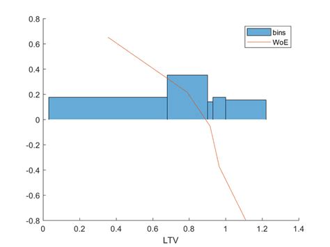 Monotone Optimal Binning Download Scientific Diagram