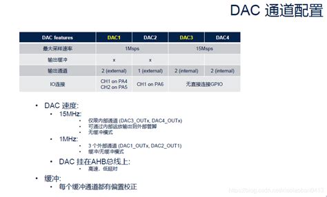 Stm32g4学习笔记之dacfmac Csdn博客