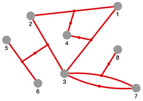 Cytoscape Edge Connections Npm