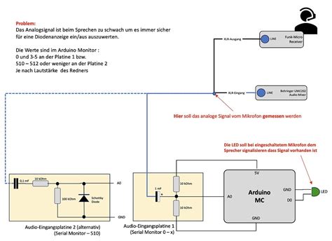 Audiosignal Am A0 Eingang Zu Schwach Deutsch Arduino Forum