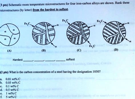 3 Pts Schematic Room Temperature Microstructures For Four Iron Carbon