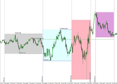 在metatrader市场购买metatrader 4的session Liquidity Mt4 技术指标